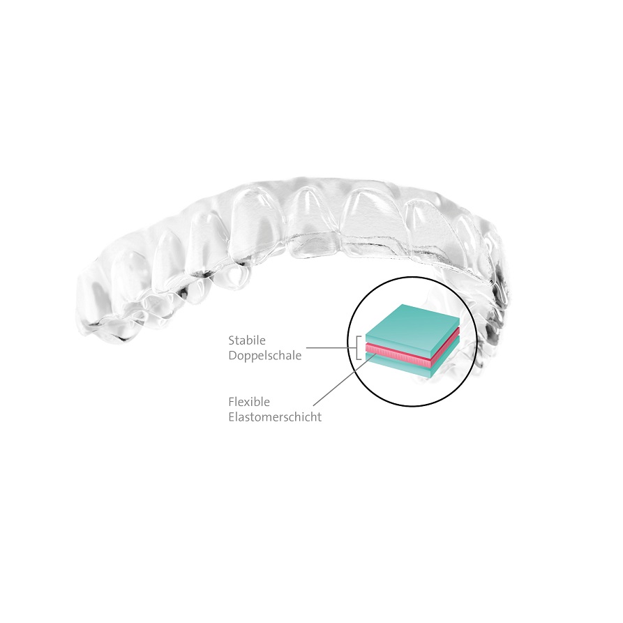Das ClearCorrect Alignersystem bewährt sich auch im Schweizer Markt ...
